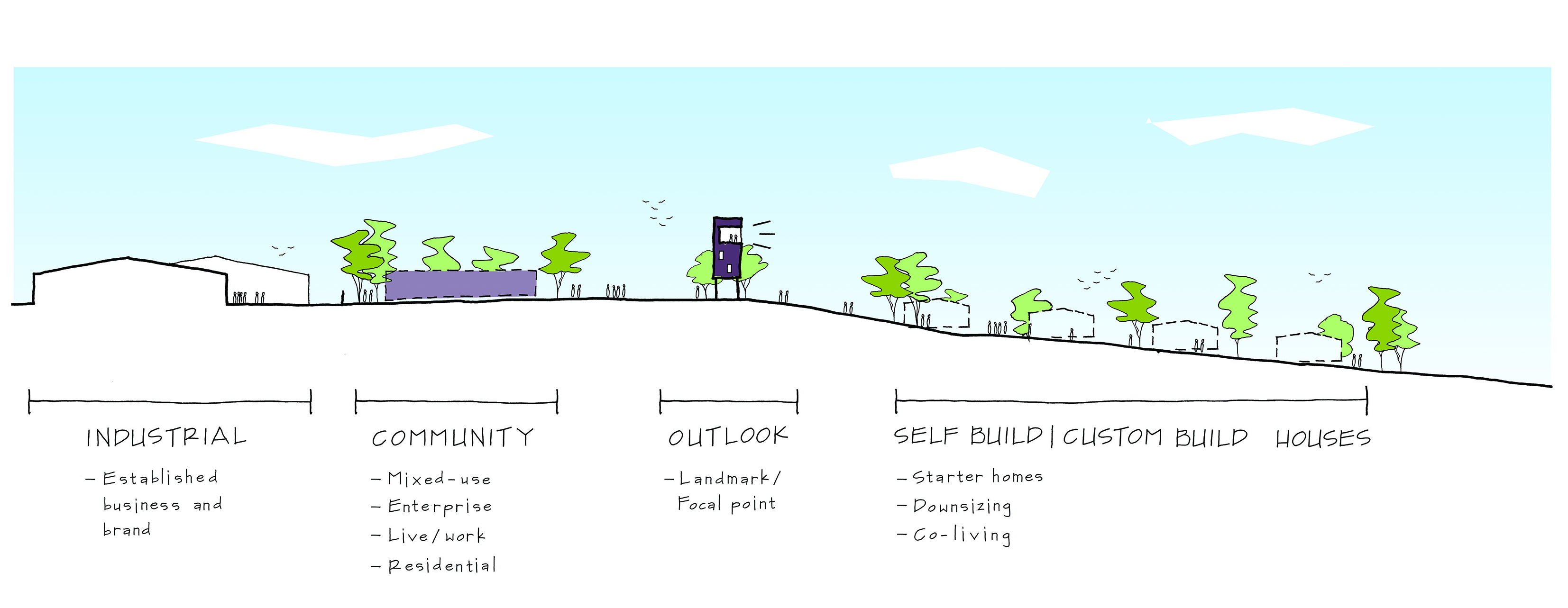 dunning diagram – Fergus Purdie Architects